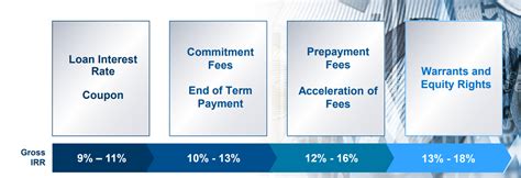 Is Horizon Technologys 11 Yield Sustainable Nasdaqhrzn Seeking