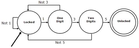 Computer Science