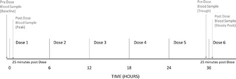 Figure 1 From The Impact Of Common Inhaler Errors On Drug Delivery