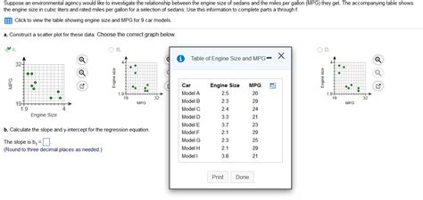 Solved B Calculate The Slope And Y Intercept For Chegg