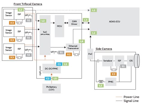 Solution丨advanced Driver Assistanceautonomous Driving Adasad Ecu