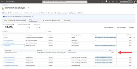 using the assignsensitivitylabel api to label sharepoint files