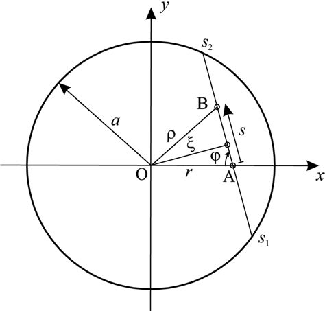 Schematic Diagram To Display The Notation Proposed By Föppl Download