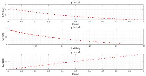 applied sciences free full text a multi objective hybrid genetic