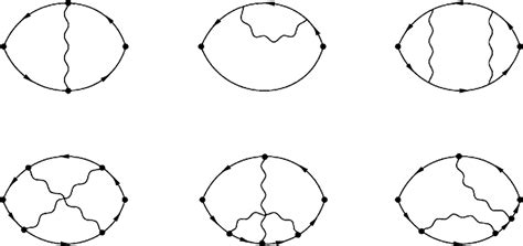 5 Higher Corrections For Polarization Operator Download Scientific
