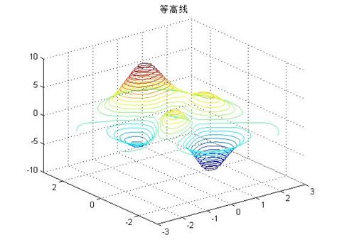 Matlab建模学习笔记2——三维绘图text000origin Csdn博客