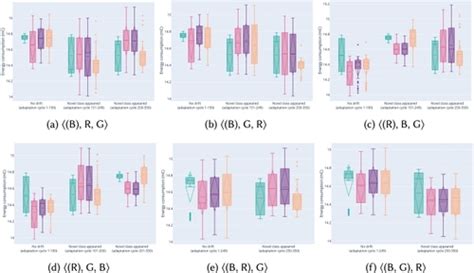 Dealing With Drift Of Adaptation Spaces In Learning Based Self Adaptive