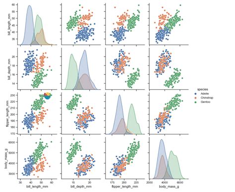 Supress Warnings In Library · Issue 2499 · Mwaskomseaborn · Github