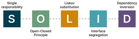 Difference Between Controller And Restcontroller Annotation In Spring