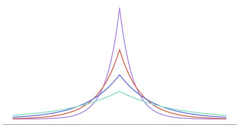 PII Anonymization Made Easy By Presidio Towards Data Science