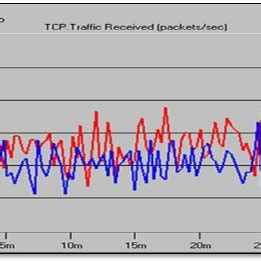 Comparison Of Server Utilization Download Scientific Diagram