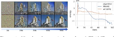 figure 1 from frame revisited an interpretation view based on particle