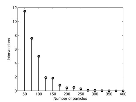 Illustration Of The Impact Of The Algorithm Modification 29