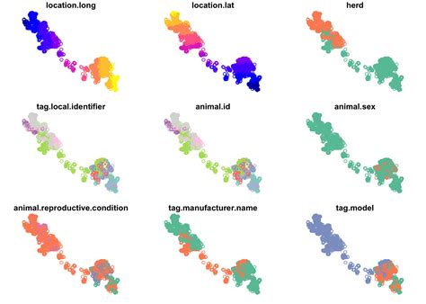 using r for wildlife telemetry data analysis visualization of spatial