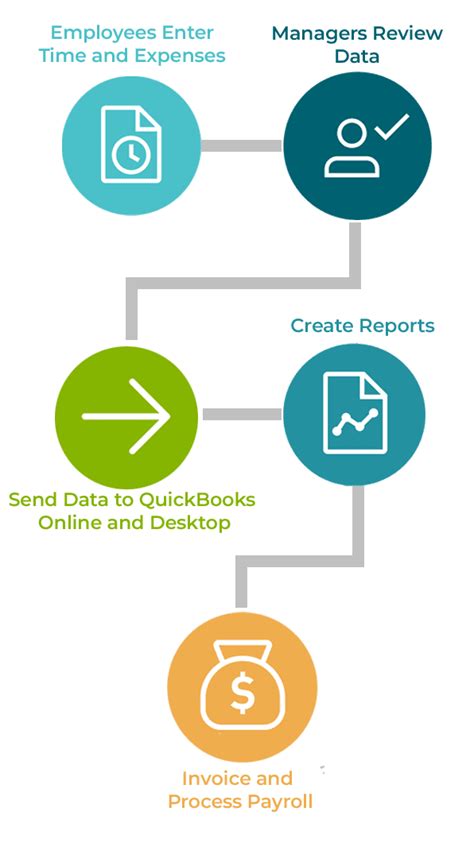 Quickbooks Online And Desktop Time Tracking