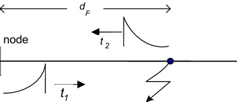 fault location using travelling wave working principle download