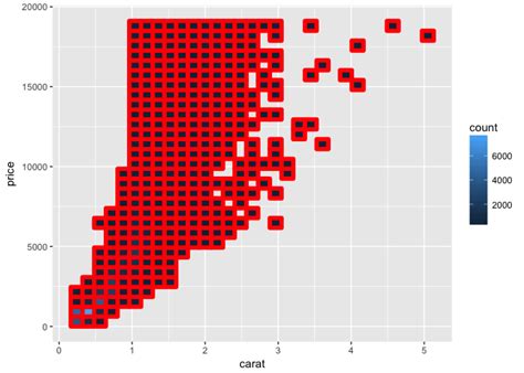 Geomhex Ignores Size Aestheticparameter · Issue 2488 · Tidyverseggplot2 · Github