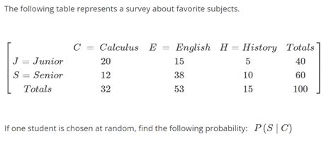 Solved The Following Table Represents A Survey About