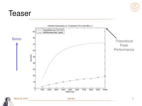 Ppt Runtime Data Flow Graph Scheduling Of Matrix Computations Powerpoint Presentation Id4765430