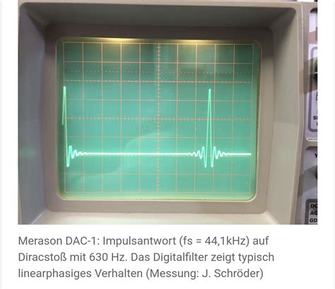 How To Measure Dac Freq Response And Attenuation Before Nyquist In