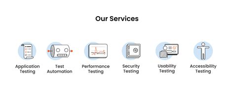 Manual Vs Automated Software Testing Which Is Better