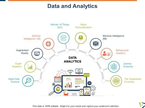 Six Building Blocks Of Digital Transformation Powerpoint Presentation Slides Presentation