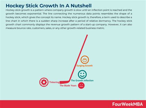 What Is Hockey Stick Growth Hockey Stick Growth In A Nutshell