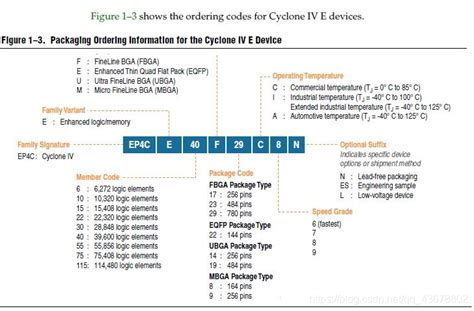 Fpga选型笔记：从入门到精通cycloneiv系列解析