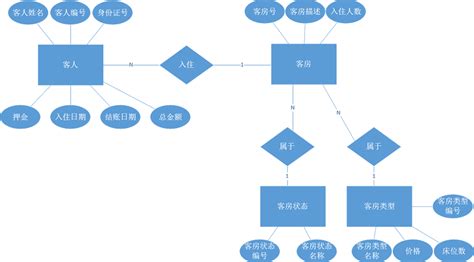 数据库基础、使用c语言构建一个数据库、sql语言、mysql c语言数据库 csdn博客