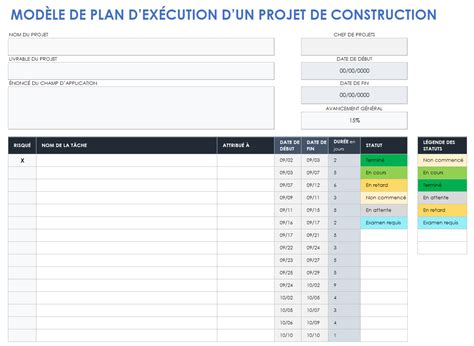 Modèles Dun Plan Dexécution De Projet Smartsheet