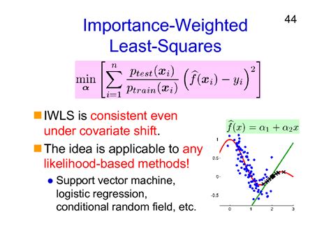 r构建加权最小二乘回归模型（weighted least squares regression）r构建加权最小二乘回归模型（weighted