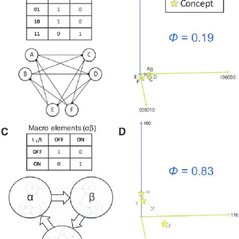 Spatial Causal Emergence Through Degeneracy A A Highly Degenerate Download Scientific