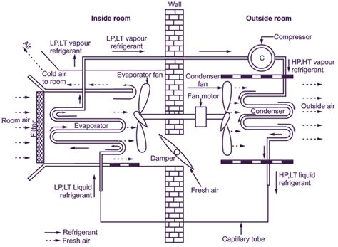 Wiring Diagram Air Conditioner Window Type Wiring Diagram