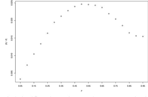 Figure 1 From Simulating Correlated Binary And Multinomial Responses