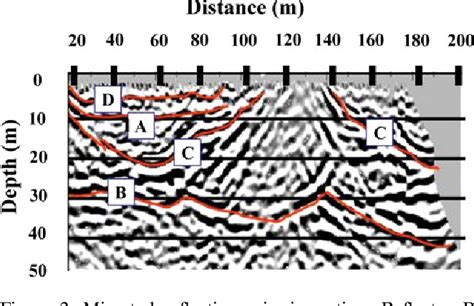 Figure 3 From Groundwater Exploration Using Combined Controlled Source