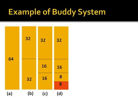 Buddy Memory Allocation System Pptx Data Storage And Warehousing Computing