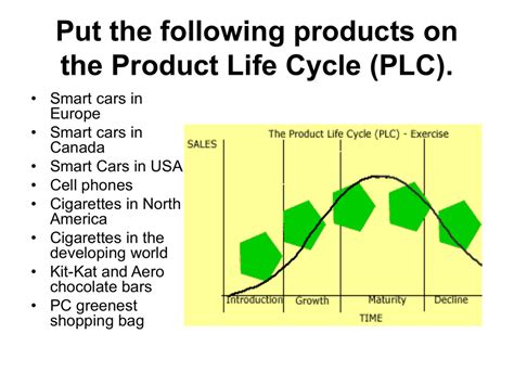 Explaining The Basic Meaning Of Product Life Cycle PLC Fin Tech