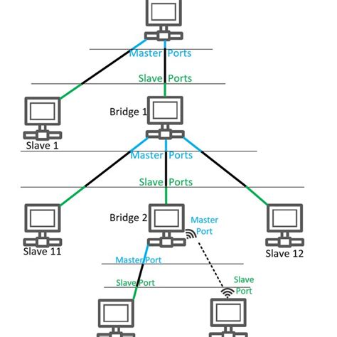 Propagation Delay Measurement Sequence Download Scientific Diagram