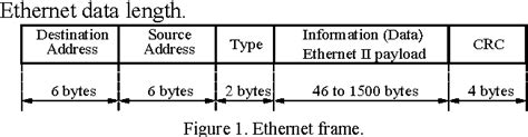 figure 1 from modeling ipv4 and ipv6 performance in ethernet networks