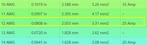 Wire Gauge For Circuit A Wire Size Feet Away The Engineering Info
