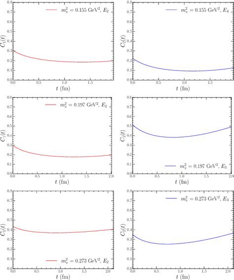 Figure 12 From Low Lying Odd Parity Nucleon Resonances As Quark Model