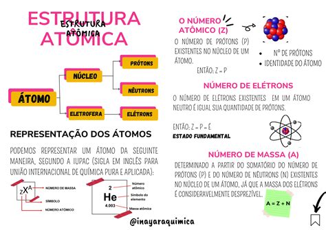 Mapa Mental Estrutura AtÔmica Química