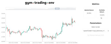 GitHub ClementPerroud Gym Trading Env A Simple Easy Customizable Gymnasium Environment For