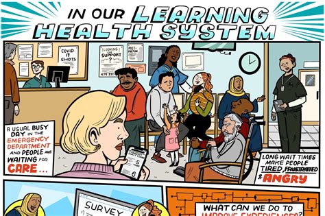 What Is A Learning Health System Institute For Better Health