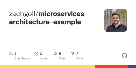 Github Zachgollmicroservices Architecture Example