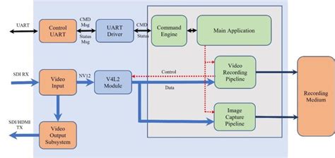 The Future Of 60 Fps Video Xilinx Ultra Scale Solutions