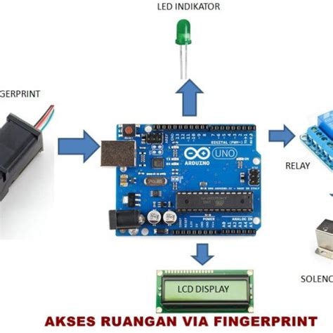 Jual Arduino Project Open Doorlock Via Fingerprint Jakarta Barat