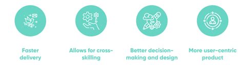 How To Create A High Performing Cross Functional Agile Team