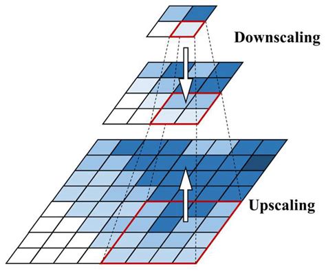 Developing a Multi-Scale Convolutional Neural Network for Spatiotemporal Fusion to Generate ...