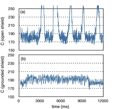 A Shield Is Not Grounded And Wire Capacitance Can Be Affected B